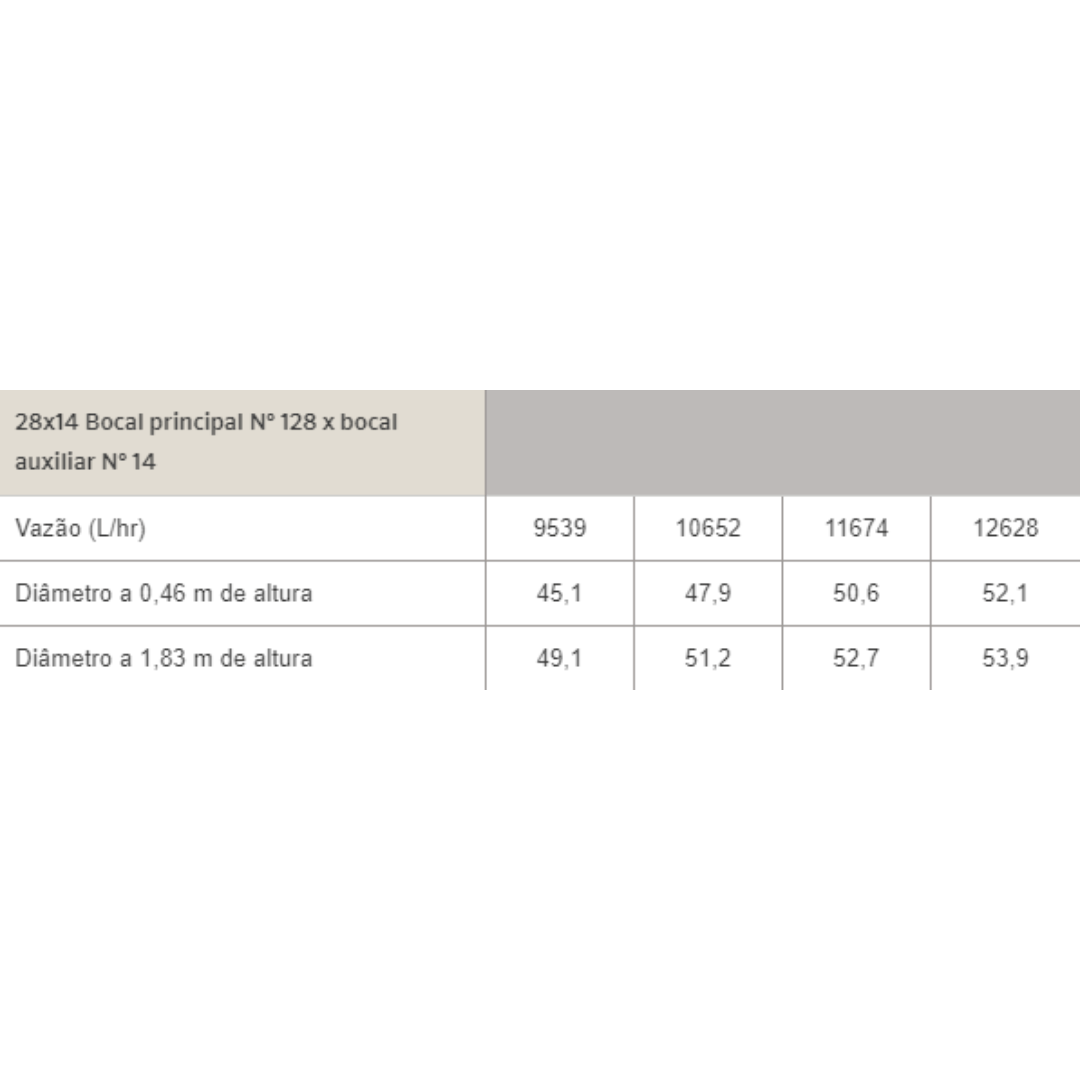 Aspersor 8025 Mini-Canhão Plástico Senninger Raio de 20 à 29 metros de ...