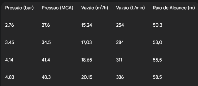 Aspersor 8025HR-2-11 4M bsp N 40 X 18 p-a - Senninger - Doutor Irrigação