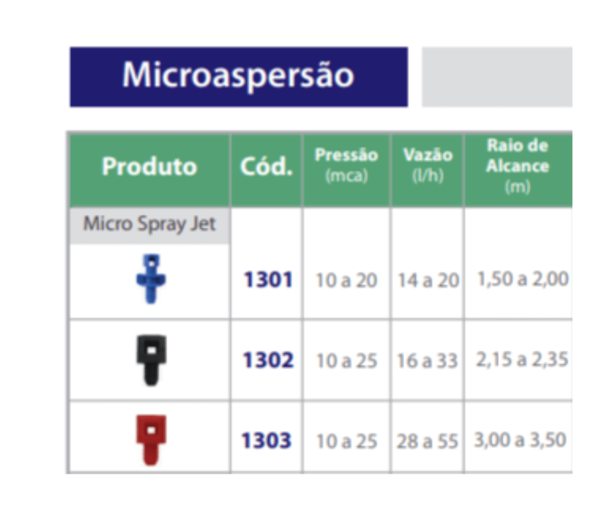 Micro Spray Jet Para Irrigação Implebras - Doutor Irrigação