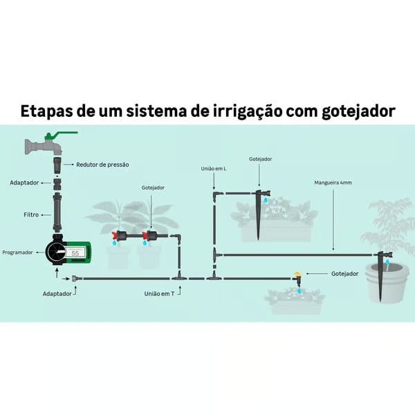 Kit de Irrigação 8 Gotejadores Rain Bird - Rain Bird - Doutor Irrigação