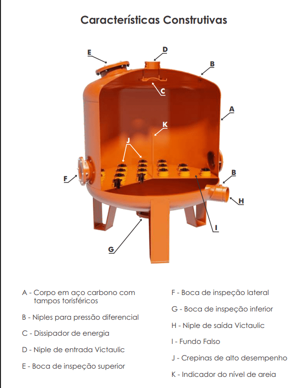 Filtro de Areia FA25 ENT/SAI 3polegadas Vitaulic com Acessorios de 2 ...